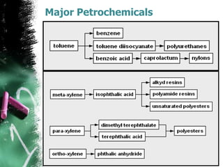 major petrochemicals | PPTX