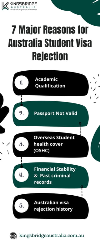 7 Major Reasons for Australia Student Visa Rejection.pdf