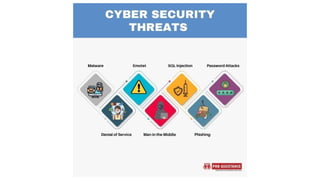 7 Major Types of Cyber Security Threats.pdf