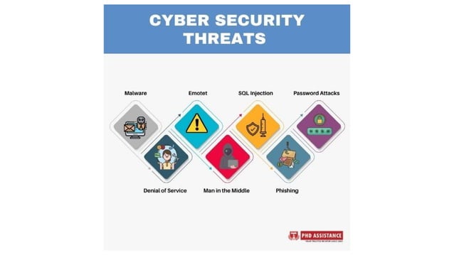 7 Major Types of Cyber Security Threats.pdf