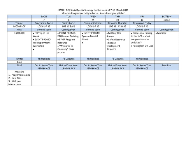 7 march weekly strategy | DOCX
