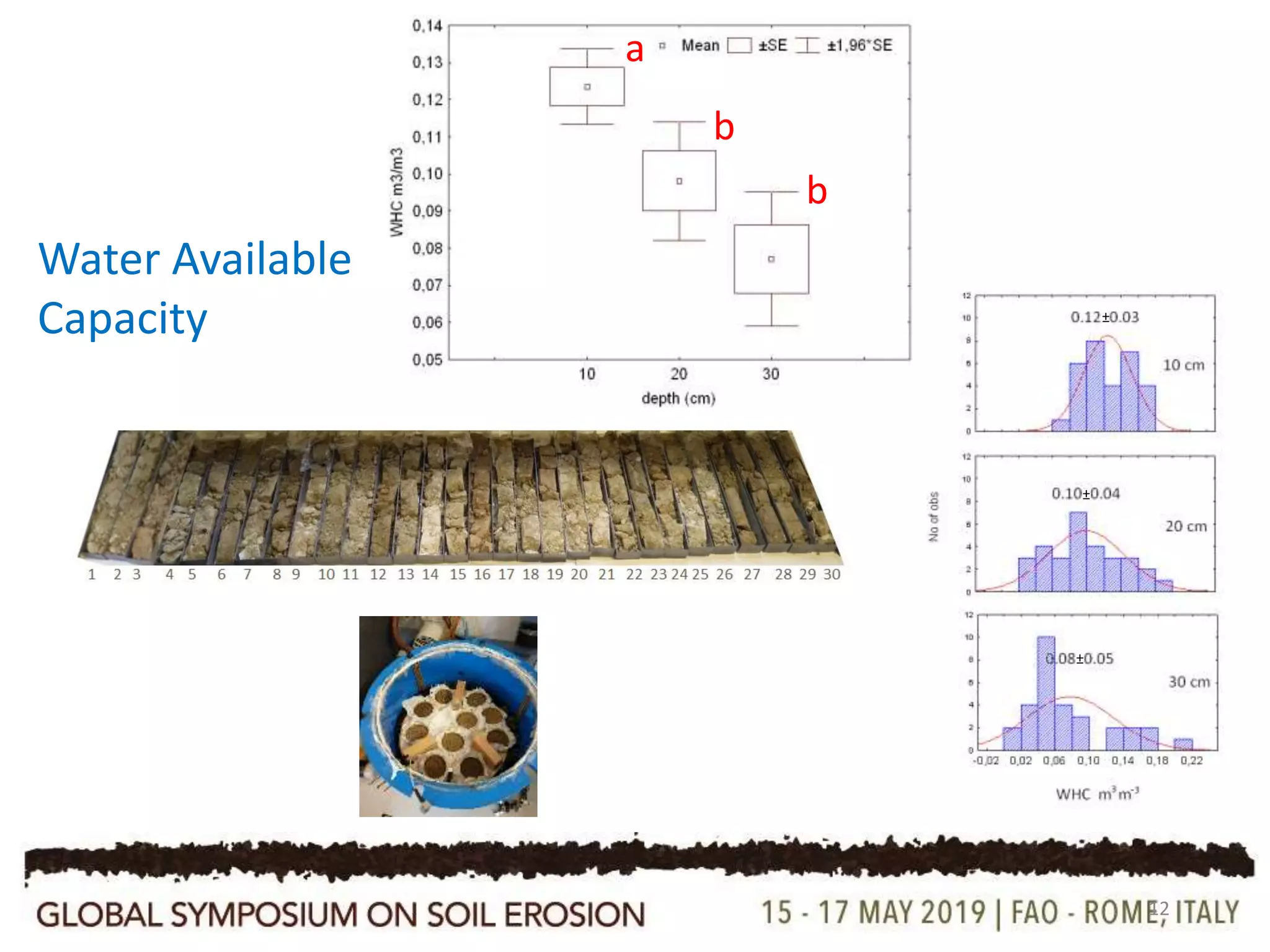 Soil water holding capacity affected by erosion in olive orchards under ...
