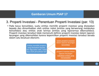 7, Materi CC Klinik Standar Akt Pemerintahan - PSAP 17 Properti Investasi Prof Dr Ratna (1).pdf
