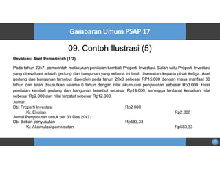 7, Materi CC Klinik Standar Akt Pemerintahan - PSAP 17 Properti Investasi Prof Dr Ratna (1).pdf