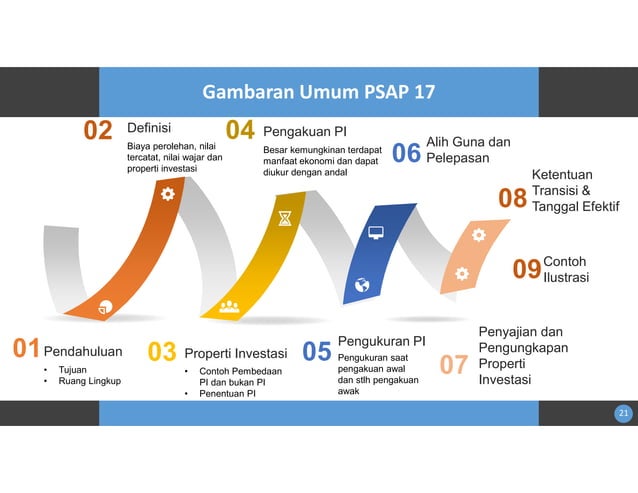 7, Materi CC Klinik Standar Akt Pemerintahan - PSAP 17 Properti Investasi Prof Dr Ratna (1).pdf