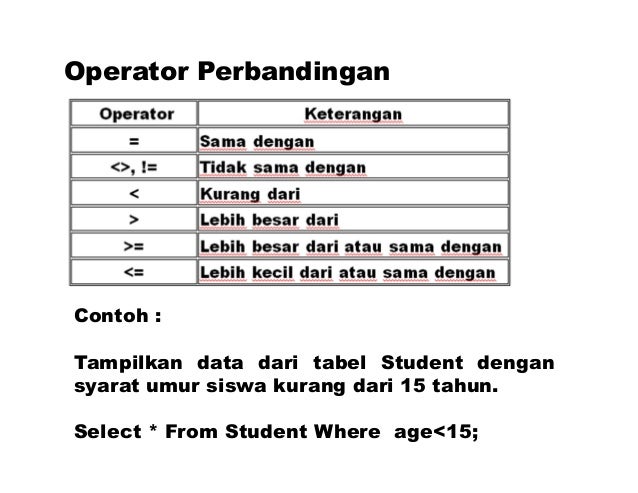 7 Materi Kuliah Bahasa SQL