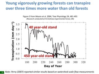 Bob McKane, Nisqually Community Forest VELMA modeling | PPT