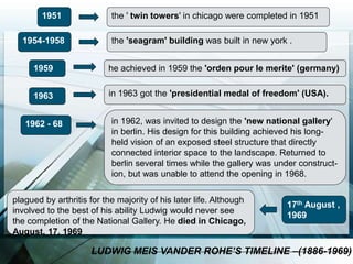 Architect Meis vander rohe | PPTX