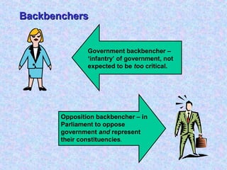 7 members of parliament | PPT
