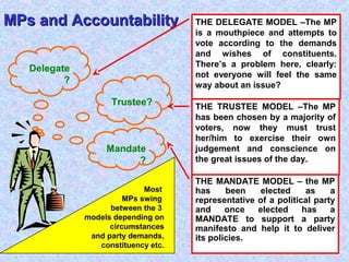 7 members of parliament | PPT