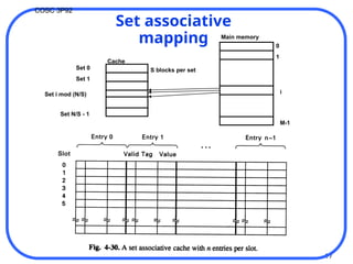 Memory Organization In Assembly Language | PPT