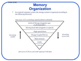 Memory Organization In Assembly Language | PPT