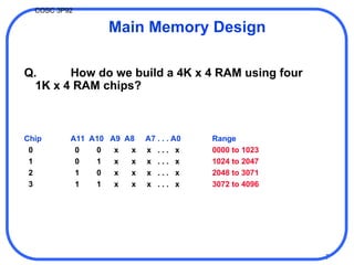 Memory Organization In Assembly Language | PPT