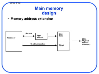 Memory Organization In Assembly Language | PPT