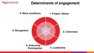 The patient experience in the strategy, hospital commitment (EN) | PPTX