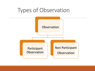 Methods of Data Collection | PPT