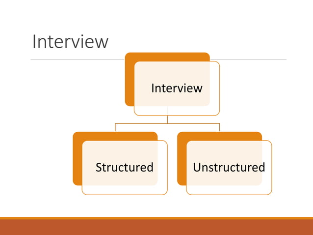 Methods of Data Collection | PPT