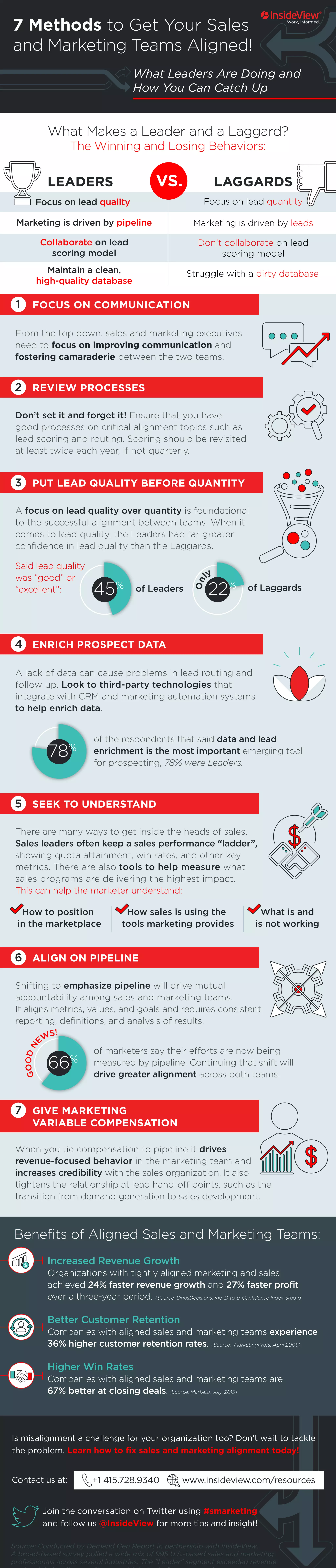 7 Methods to Get your Sales and Marketing Teams Aligned Infographic | PDF