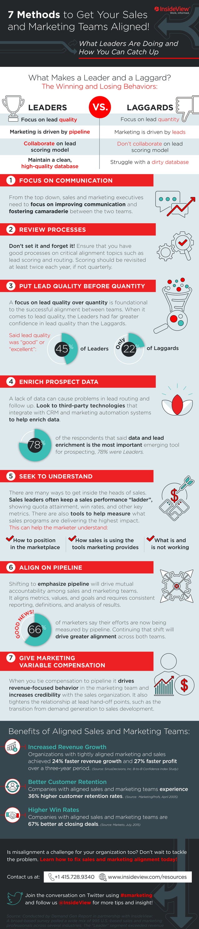 7 Methods to Get your Sales and Marketing Teams Aligned Infographic | PDF