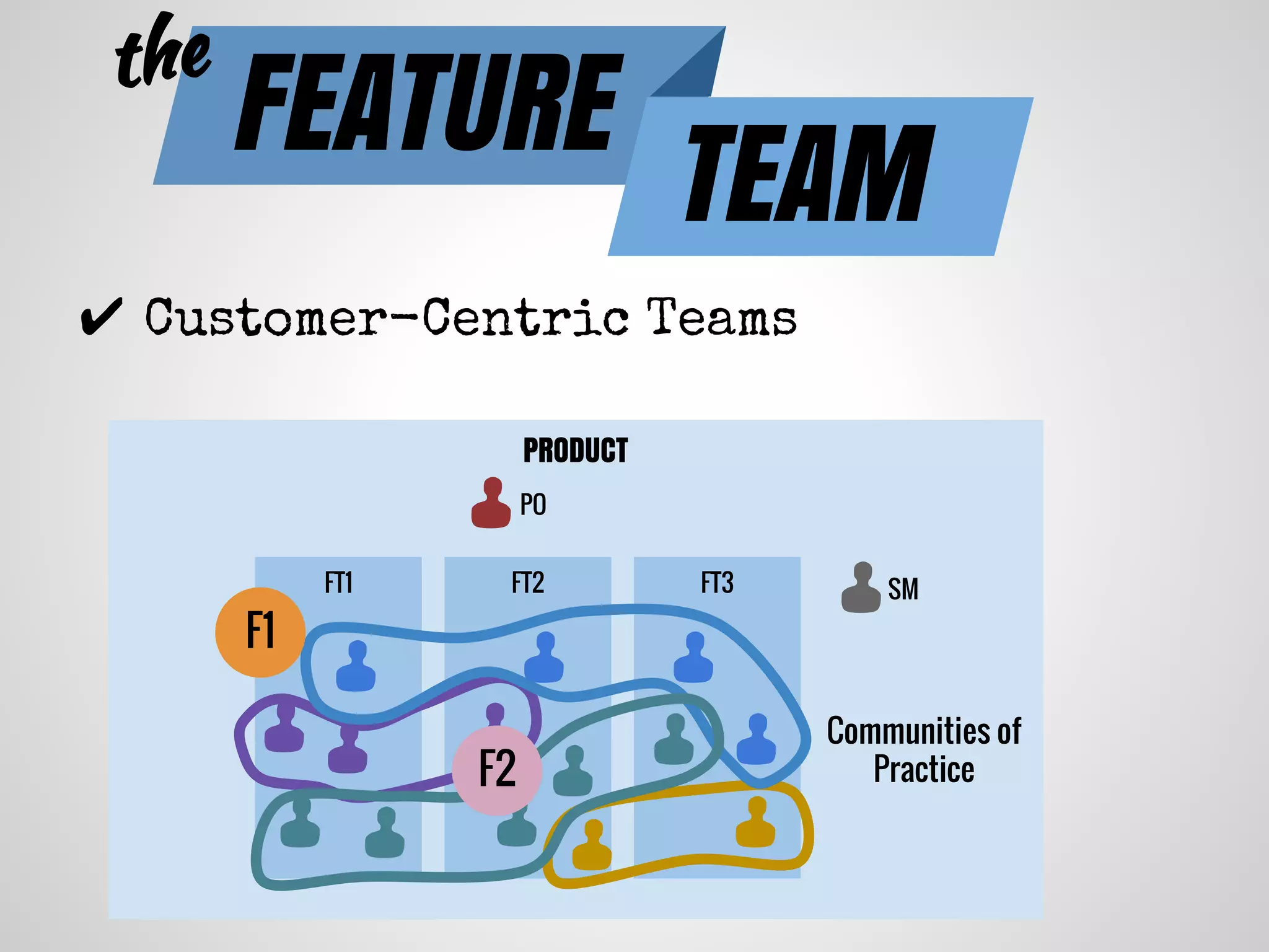 LeSS (Large Scale Scrum) in 10 Slides | PPT