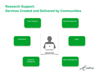 Research Support @ Erasmus University Rotterdam | PPT