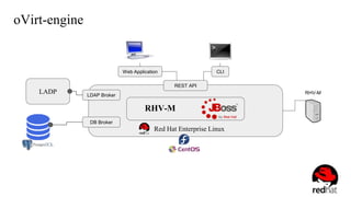RedHat Virtualization Manager | PPT