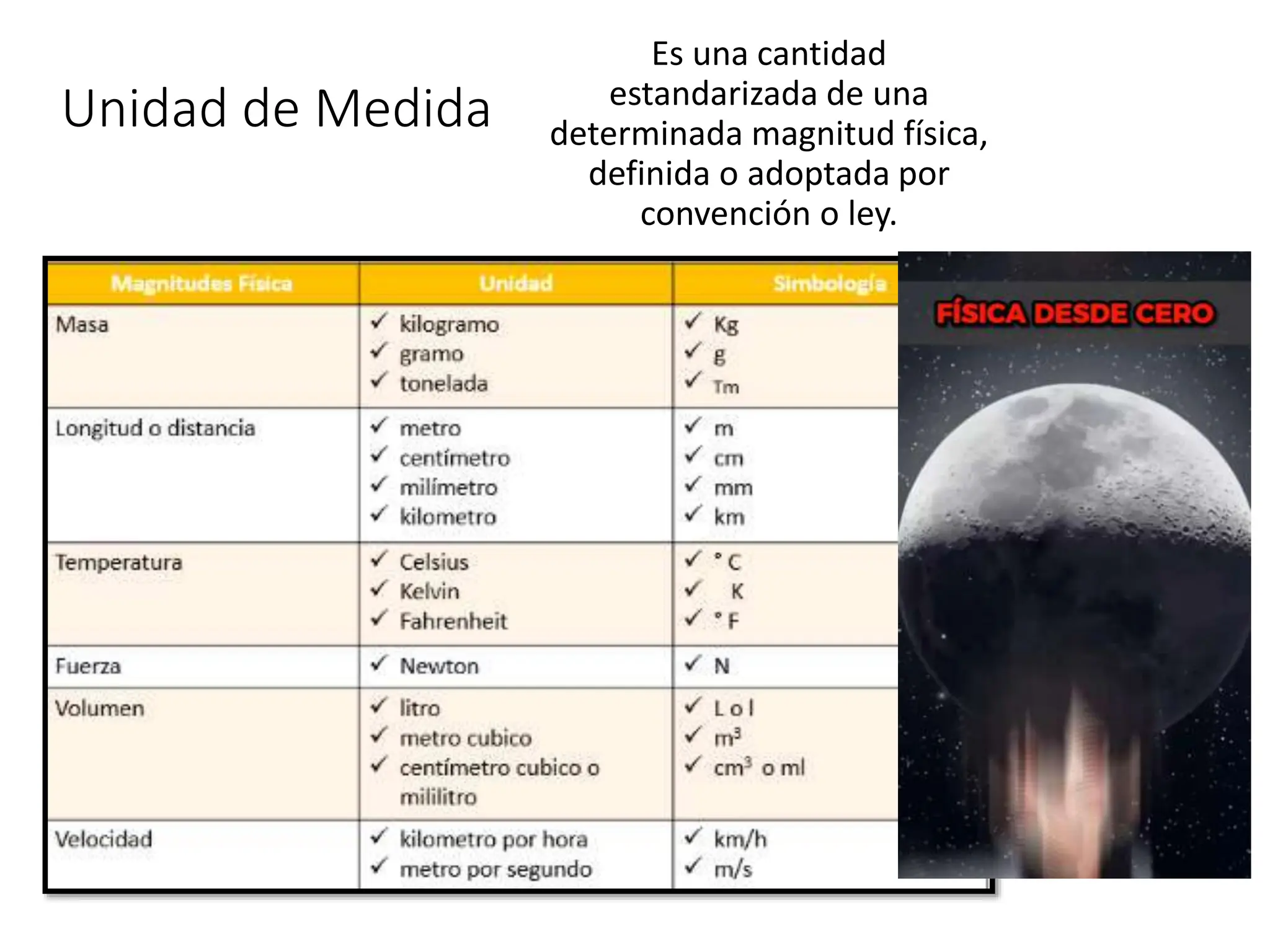 7mo básico Magnitudes y unidades de medida 2024.pptx