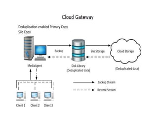 Module 06_Cloud Backup and Solutions.pptx