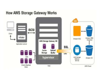 Module 06_Cloud Backup and Solutions.pptx