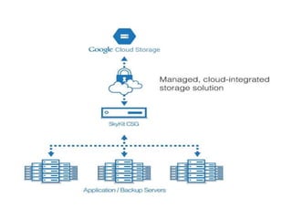 Module 06_Cloud Backup and Solutions.pptx