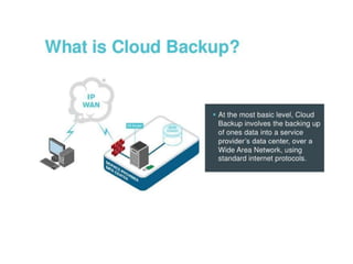 Module 06_Cloud Backup and Solutions.pptx
