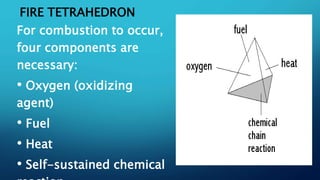 7 Module VII Fire Hazards1.pptx
