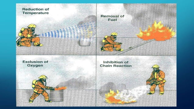 7 Module VII Fire Hazards1.pptx