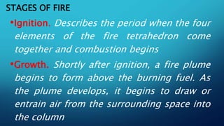 7 Module VII Fire Hazards1.pptx