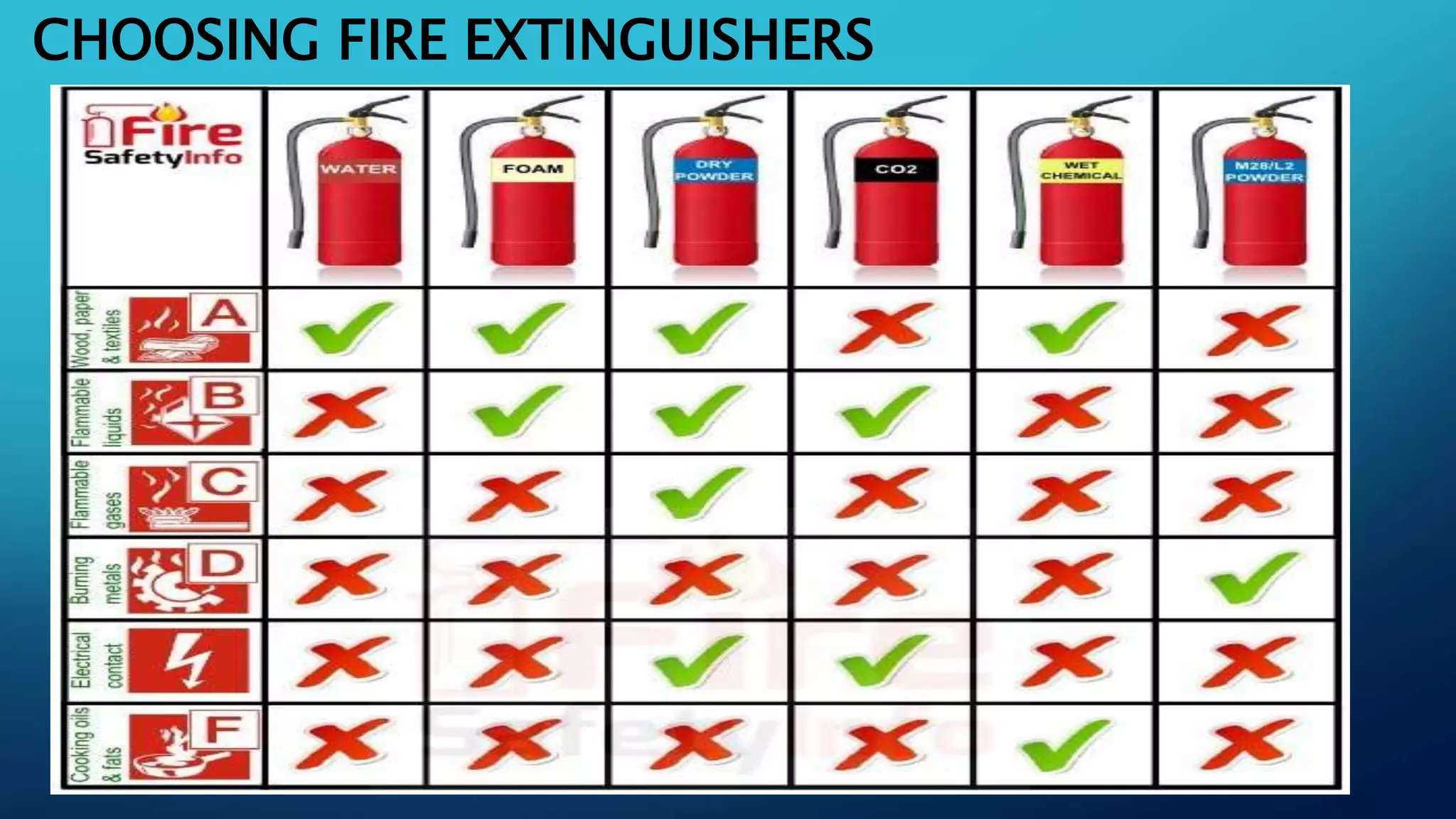 7 Module VII Fire Hazards2.pptx