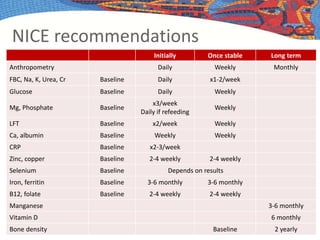 Long Term Monitoring | PPTX