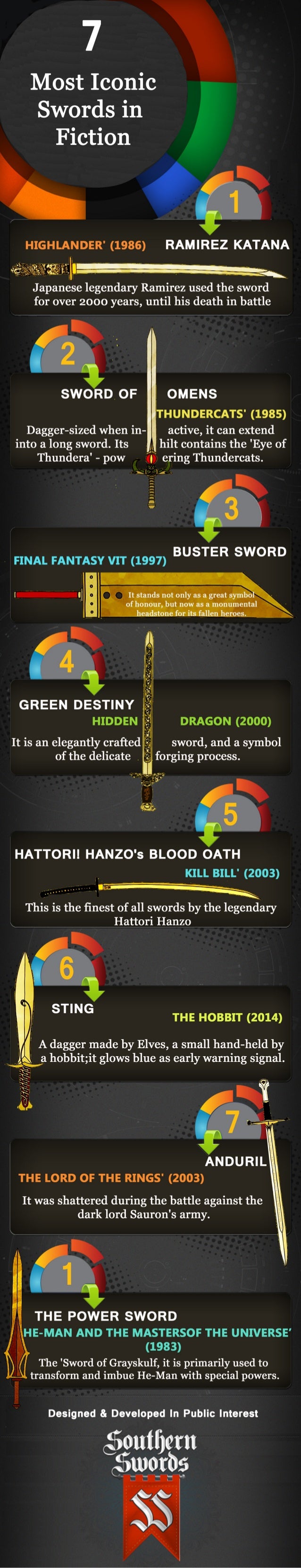 7 most iconic swords in fiction