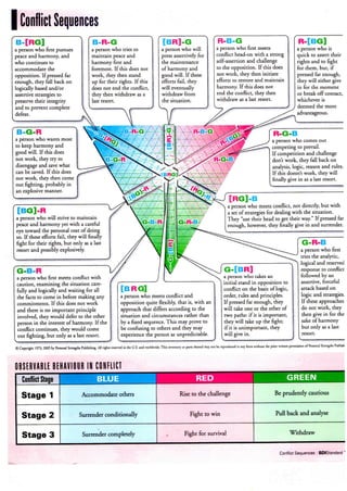 7 Motivational Values System | PDF
