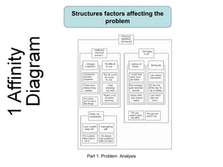 Seven Management and Planning Tools | PPT