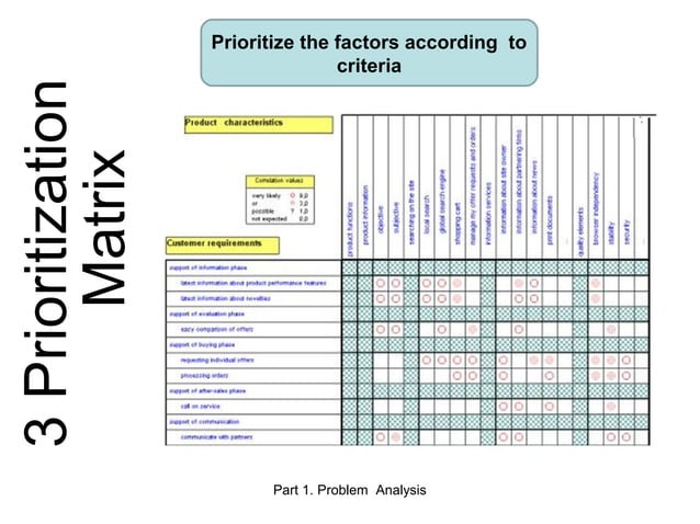 Seven Management and Planning Tools | PPT