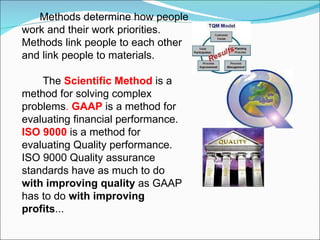 7 M's of Management | PPT