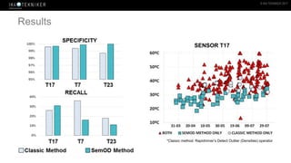 Session 5.6 towards a semantic outlier detection framework in wireless sensor networks | PPTX