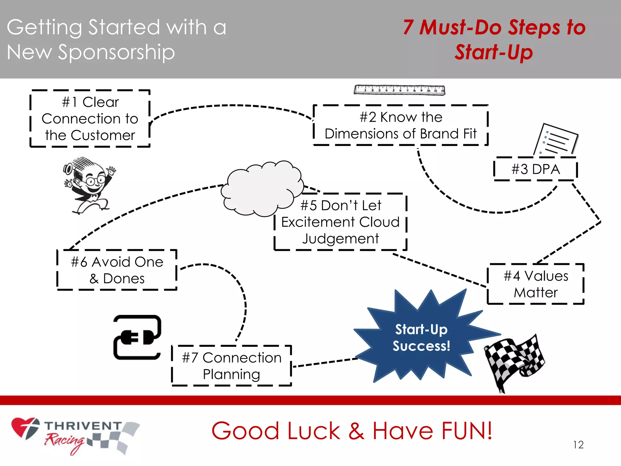 7 must do steps to start-up new sponsorship -- Craig Stacey | PPT