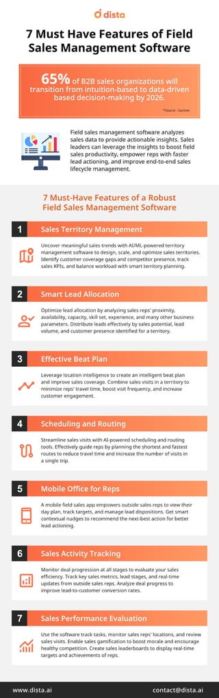 7 Must Have Features of Field Sales Management Software.pdf