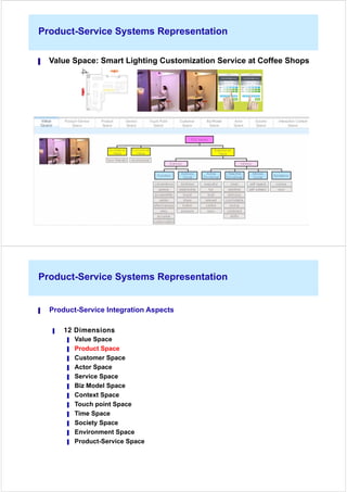 A Representation Framework of Product-Service Systems for ...