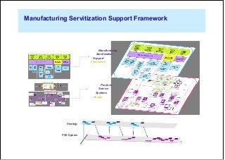 A Representation Framework of Product-Service Systems for ...