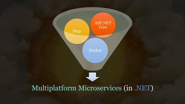 Developing Multi Platform Microservices Using Net Core Ppt