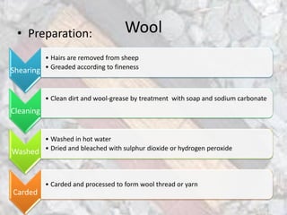 7. natural fibers | PDF