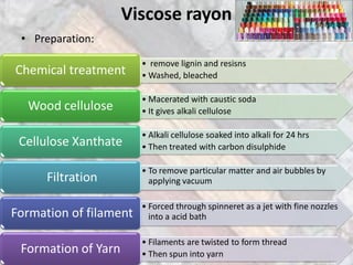 7. natural fibers | PDF