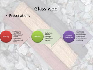 7. natural fibers | PDF